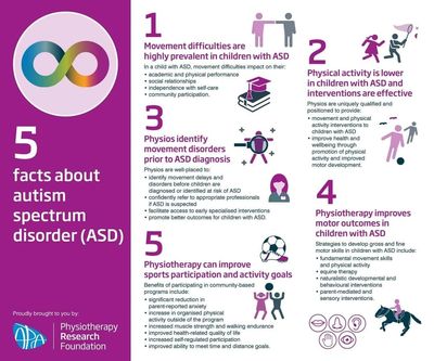 Autism Whole Family Health
